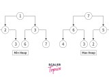 Heap In Python Scaler Topics