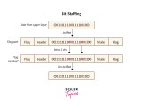 Data Link Layer Framing Methods Character Stuffing At Joan Stone Blog