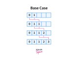 Dynamic Programming Scaler Topics