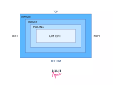 Css Margin And Padding Scaler Topics