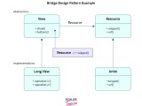 Bridge Design Pattern Scaler Topics