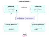 Bridge Design Pattern Scaler Topics
