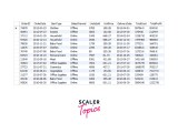 What Is Bulk Insert In Sql Scaler Topics