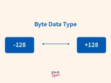 Java Data Types Scaler Topics