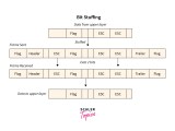 Data Link Layer Unicast At Buddy Franzen Blog