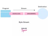 Byte Stream In Java Scaler Topics