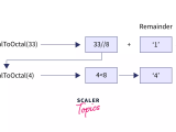 Decimal To Octal In Python Scaler Topics