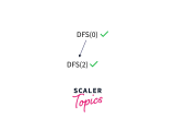 Depth First Search Dfs In Python Scaler Topics