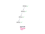 Depth First Search Dfs In Python Scaler Topics