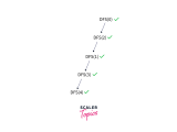 Depth First Search Dfs In Python Scaler Topics