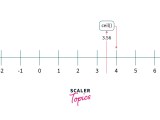 Ceil Function In C Scaler Topics