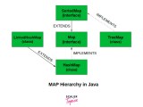 Java Collection Map Cheat Sheet Java Java Tutorial Map