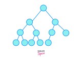 Complete Binary Tree Scaler Topics