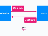 Convert String To Json In Python Scaler Topics