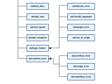 Exception Handling In C Scaler Topics