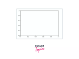 Subplot In Python Scaler Topics
