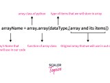 Python Arrays Scaler Topics