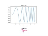 Combine Multiple Subplots In Matplotlib Scaler Topics