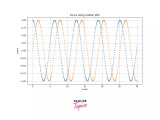 Scatter Plot In Matplotlib Scaler Topics Scaler Topics