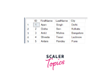 Sql Except Scaler Topics