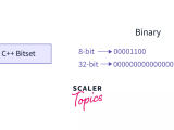 Binary Representation Of A Number In C Scaler Topics