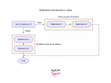 Control Flow Statements In Java Scaler Topics