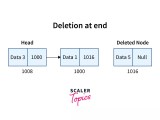 Linked List In C Scaler Topics