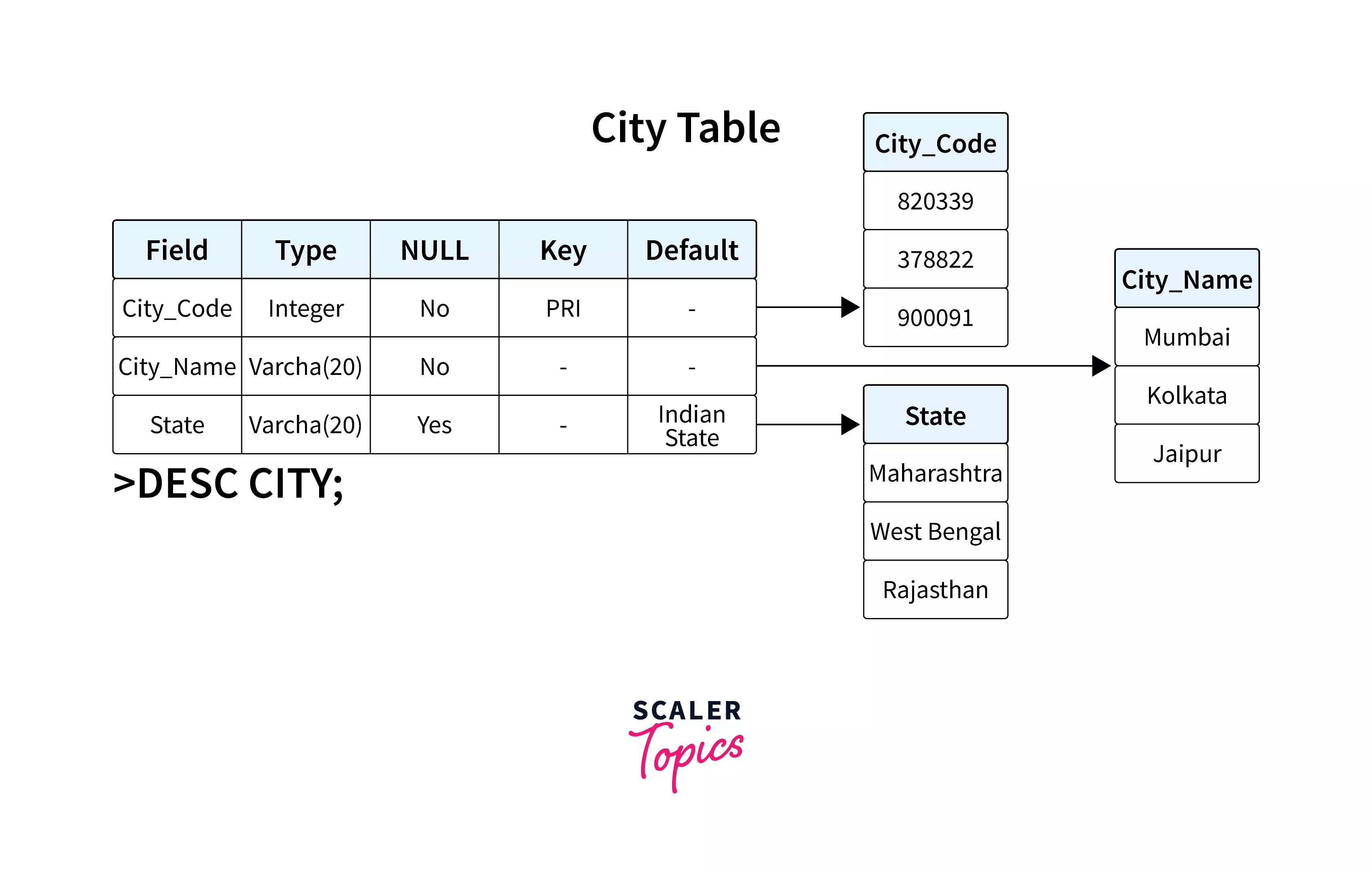 Create Table Double Data Type Sql Server