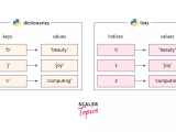Difference Between List And Dictionary In Python Scaler Topics