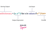 What Is Dictionary Comprehension In Python Scaler Topics