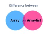 Difference Between Array And Arraylist Scaler Topics