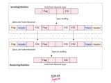 Difference Between Byte Stuffing And Bit Stuffing Scaler Topics