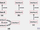 Interface Java Tutorial Customer Interface Factory Pattern With