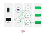 Mockito Spring Boot Scaler Topics