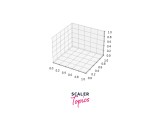 Introduction To 3d Figures In Matplotlib Scaler Topics