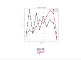 How To Add Lines On A Figure In Matplotlib Scaler Topics