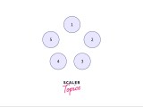 Josephus Problem Scalar Topics