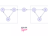 Kosaraju Algorithm Scaler Topics