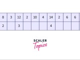 Maximum Sum Increasing Subsequence Scaler Topics