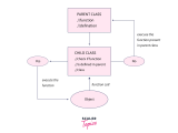 Function Overriding In C Scaler Topics