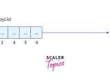 Toarray In Java Scaler Topics