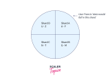 How Do Sql And Nosql Databases Scale Scaler Topics
