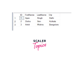 Sql Except Scaler Topics