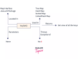 Java Keyset Scaler Topics