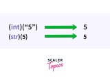 Python Type Conversion Scaler Topics