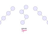 Types Of Binary Tree Scaler Topics