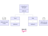 Factory Design Pattern In Java Scaler Topics