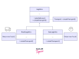 Factory Design Pattern In Java Scaler Topics