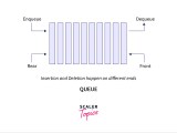 Implement Queue Using Stack Scalar Topics