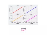 Subplot In Python Scaler Topics